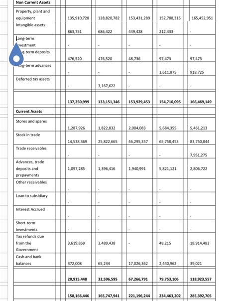 Question Horizontal Analysis Of Balance Sheet And