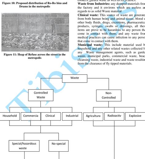 Solid Waste Classification Framework Download Scientific Diagram
