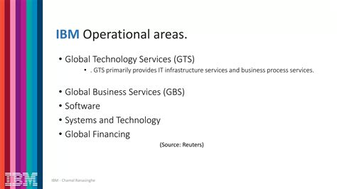 IBM And It S Business PPT