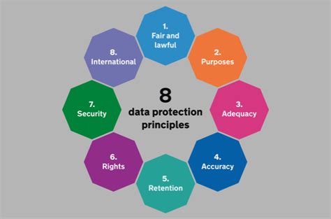 Data protection: looking after your pupils’ information – Despatch for ...