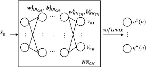 Figure 2 From The Cognitive Bias Informed Latent Class Choice Model A Novel Approach To
