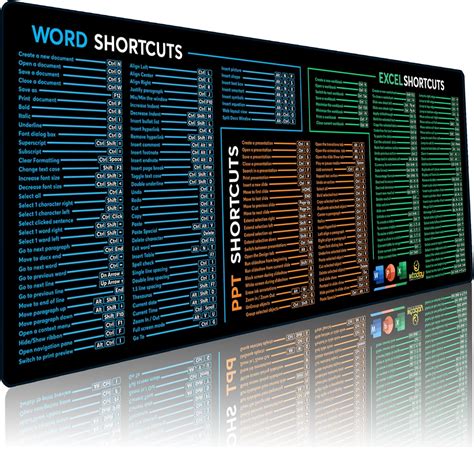 Amazon Com Word PPT Excel Shortcuts Mouse Pad Extended XL Office Keyboard Mat Excel Mouse