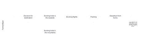 Common BPMN Mistakes