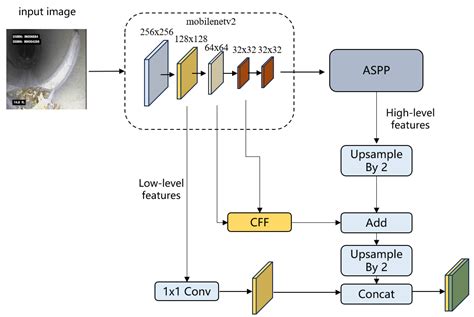 Drainage Pipeline Defect Detection System Based On Semantic Segmentation