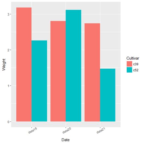R语言基础绘图——坐标轴调整 生信人