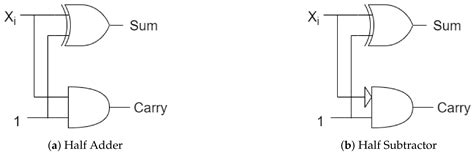 Information Free Full Text Secure Genomic String Search With