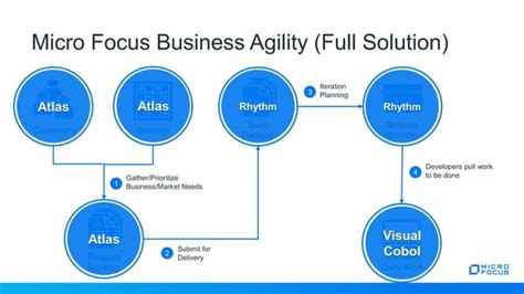 The Devops Journey Pptx