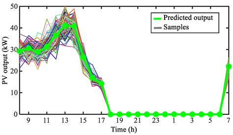 Energy Bus Based Matrix Modeling And Optimal Scheduling For Integrated Energy Systems