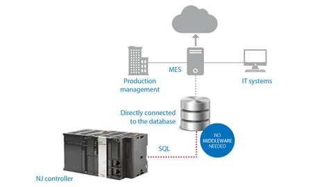 data is key for your business omron europe