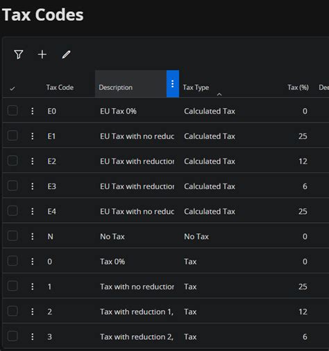 How To Navigate From IFS Cloud Lobby To Data IFS Community