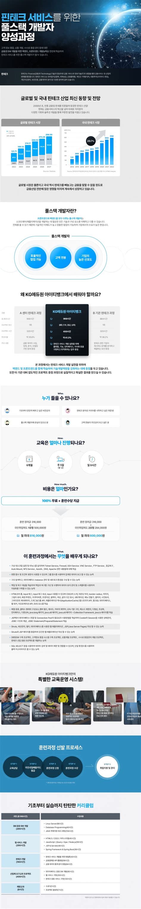 핀테크 서비스를 위한 풀스택 개발자 양성과정 정부지원사업 데브코리아