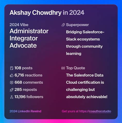 Salesforceohana Slackcommunity Salesforce Linkedinrewind 2024wrapped Slack Salesforce