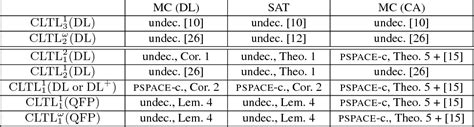Figure 4 From The Effects Of Bounding Syntactic Resources On Presburger
