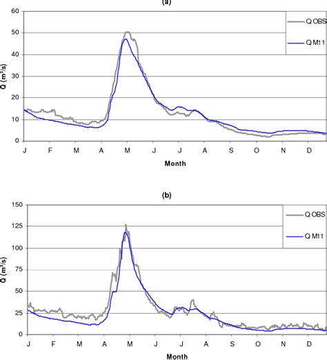 Figure 1 From Spatio Temporal Precipitation Error Propagation In Runoff