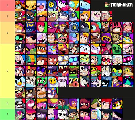 All Brawl Stars Brawlers July 2026 Tier List Community Rankings