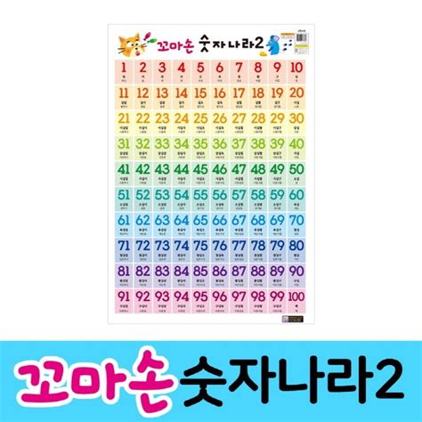 숫자 23 벽 양면 코팅 벽보 123 숫자놀이 Abc 알파벳