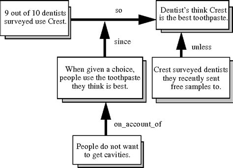 Figure 1 From Design Rationale For Software Engineering A Survey Semantic Scholar