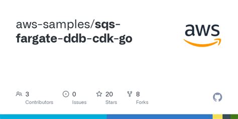 Emir Öztürk On Linkedin Github Aws Samplessqs Fargate Ddb Cdk Go