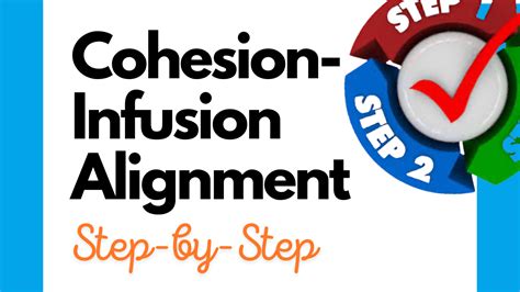 A Step By Step Guide To Value Alignment