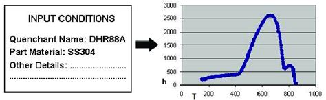 1 experimental input conditions and graph download scientific diagram