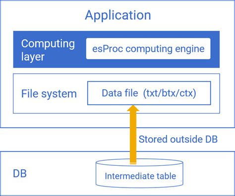 High Efficiency Data Business Development Tool Esproc Spl Official