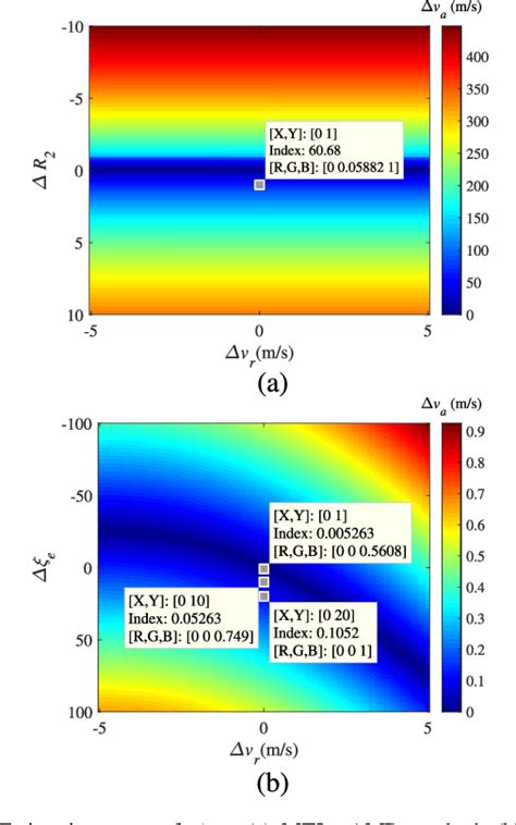 Figure 1 From Method For Estimating Sar Ground Moving Target Parameters With Azimuth Missing