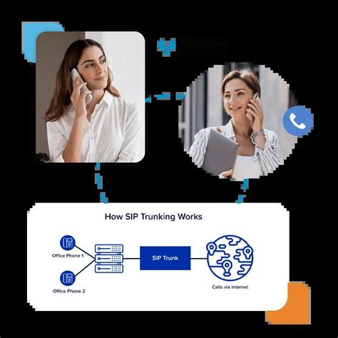 Sip Trunk Pricing Maximize Savings Your Essential Guide23