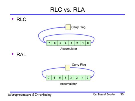 microprocessor and interfacing pptx operating systems computer software and applications