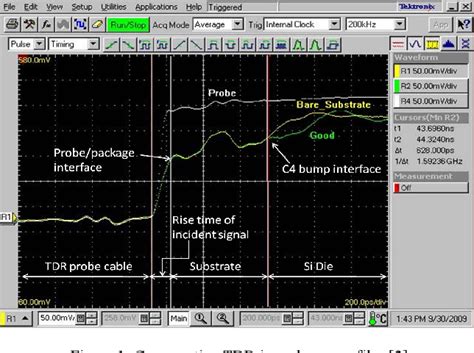 figure 1 from advanced fault isolation technique using electro optical