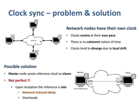 Clock Synchronization Using Servo Clock Pptx Computer Networking