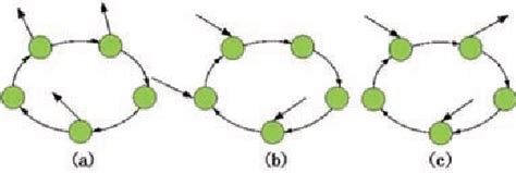 Figure 5 From Controllable Subspace As A New Characterization Of Influence Of Nodes In Complex