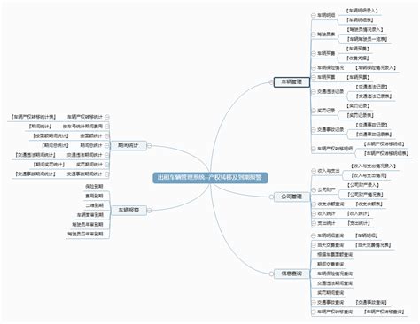 出租车管理系统产权转移及到期报警 方案中心 宏达管理软件下载定制开发服务在线 高效开发快速交付