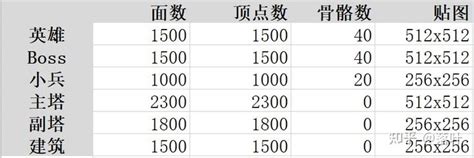 游戏开发44课 性能优化3 知乎