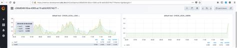Ui View Mode And Kiosk Mode · Issue 6476 · Grafanagrafana · Github