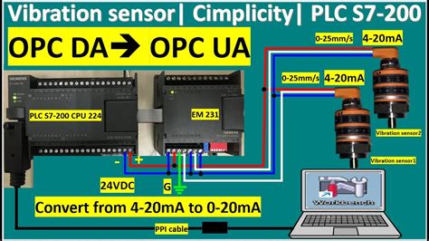 Plc S7 200 Opc Ua Hmi Scada Full Tutorial Youtube