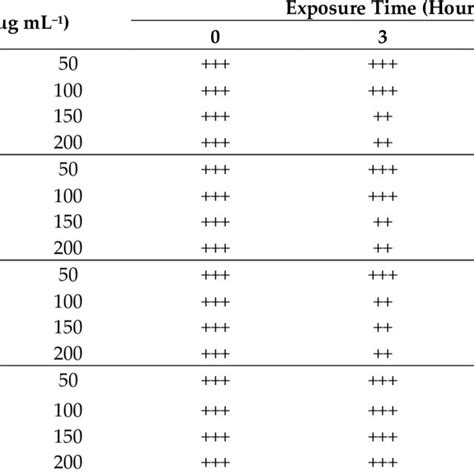Chemical Structures Of Isothiocyanates Itcs Used In The Experiments