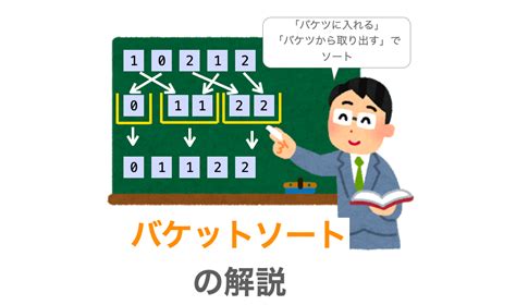 バケットソート(ビンソート)の解説(c言語サンプルプログラム付き) だえうホームページ バケットソート(ビンソート)の解説(c言語サンプルプログラム付き) だえうホームページ