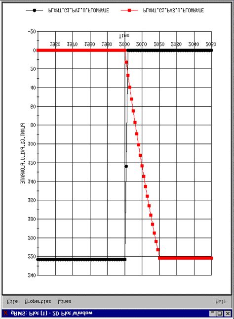 Local Automaton For The Stand By Selector Dynamics Download Scientific Diagram