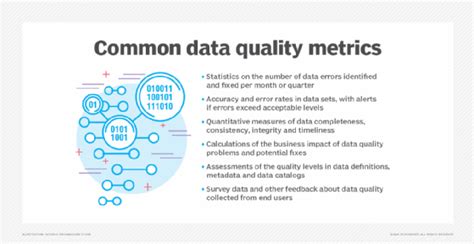 Data Quality For Big Data Why It S A Must And How To Improve It