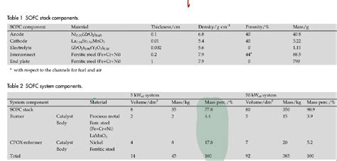 Solved Cp T Msys Mref Cp Ref T Mburn Cp Burn Chegg