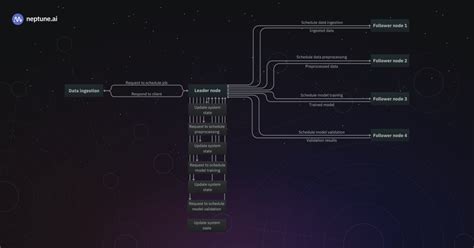 Ml Pipeline Architecture Design Patterns With Examples