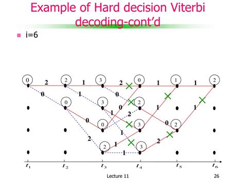 Ppt Modulation Demodulation And Coding Course Powerpoint