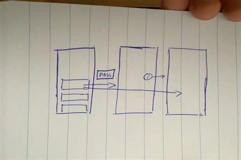 Passing Data To Multiple Pages