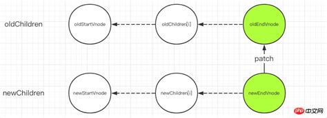 Diff算法【相关词】 随意优惠券