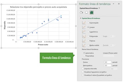 Grafico A Dispersione Excel Come Crearlo Excel Per Tutti