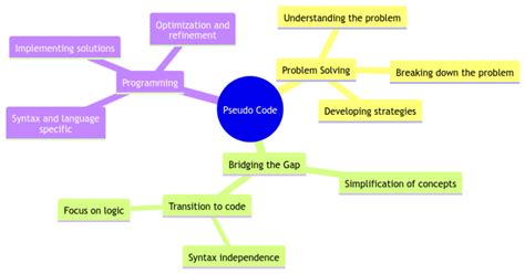 Understanding The Decimal And Binary System A Fundamental Guide Code With C