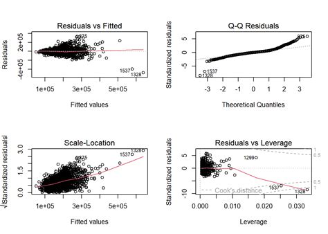 Chapter 2 Introduction To Anova And Linear Regression Statistical