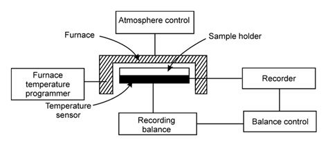 Diagram Logic Analyzer Diagram Mydiagramonline