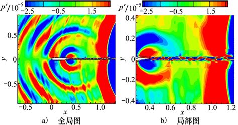 Airfoil Trailing Edge Noise Prediction Based On Cfdcaa Coupled Boundary Method Xibei Gongye