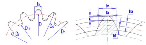 Involute Spline Shaft Tables